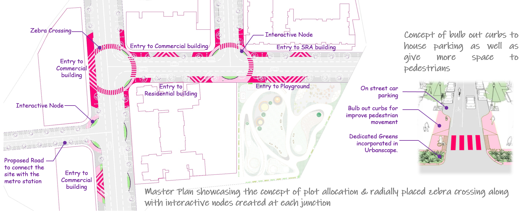 Imprints Master Planning – The Design Plexus